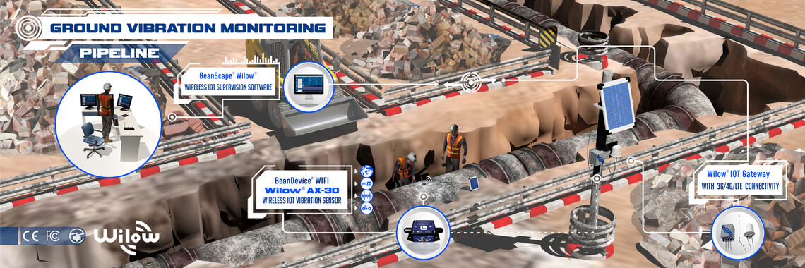 Ground Vibration Monitoring - BeanAir